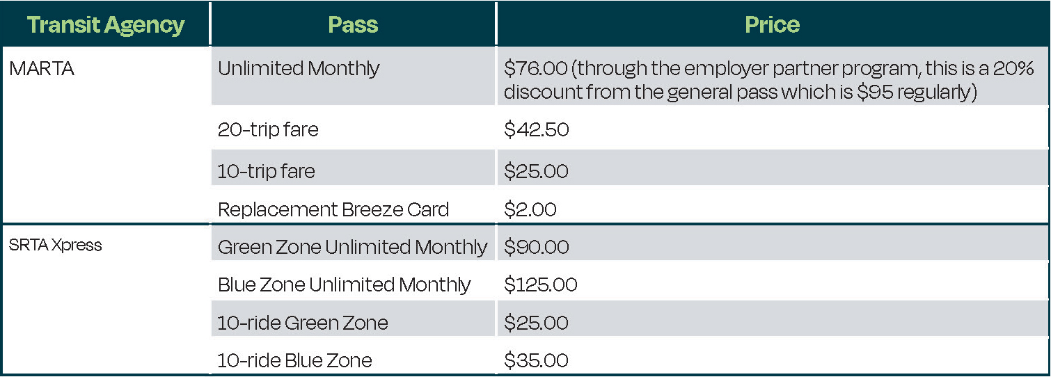 Transit Pass Program - Perimeter Connects